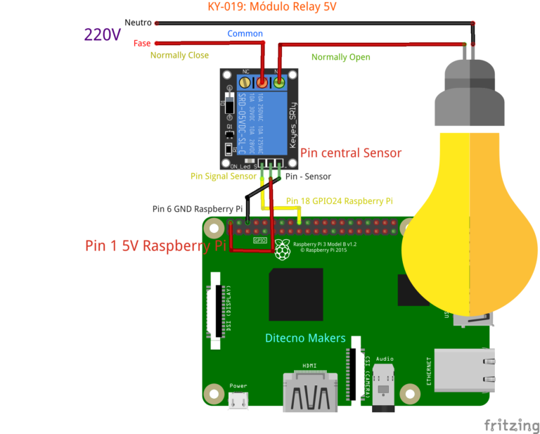 Módulos Arduino y Raspberry Pi Cuarta parte - DitecnoMakers