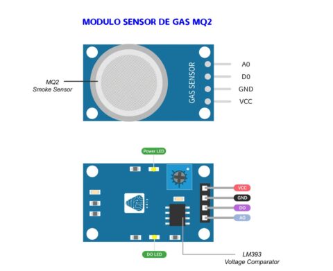Sensor de gas MQ2 y Arduino - DitecnoMakers